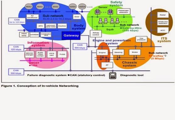 Communication Protocols Assignments: Case study, implementation and ...