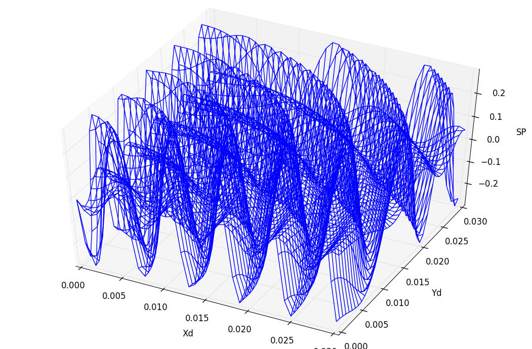PHYS 4C: Laser Communicator Project: A computational model of sound ...