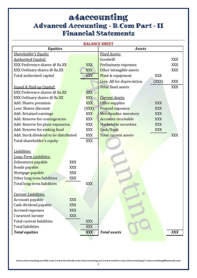 FINANCIAL STATEMENTS BCOM PART 2 FINANCIAL STATEMENTS BCOM PART 2