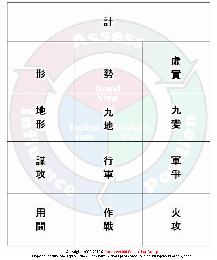 The Dao of Strategy: Baguazhang: An Internal Martial Art Application of ...