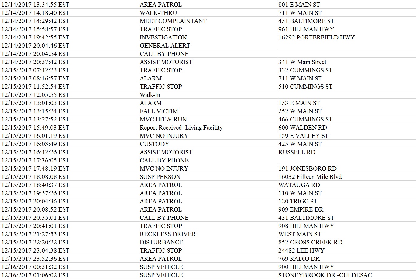 Abingdon Police Department: December 2017