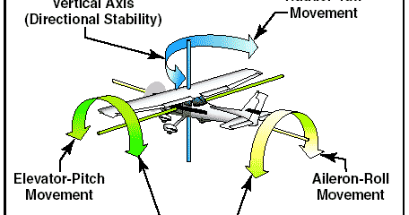 GO LOOK IMPORTANTBOOK: Flight Control Surfaces and Auto pilot