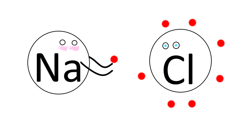 Quimica General: Tipos de enlaces