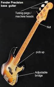 Seni Musik: Pengertian Alat Musik Bass