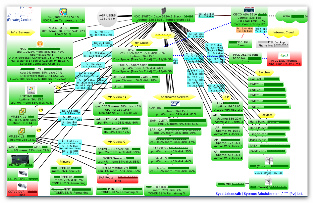What is the Dude ~ Network Services