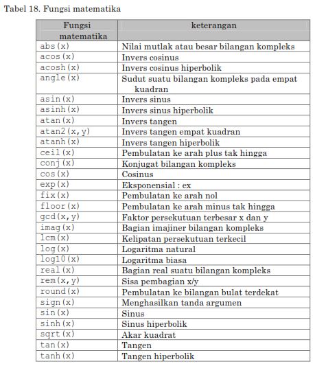 Dasar Pemrograman C C Variabel Tipe Data Konstanta Dan Operator