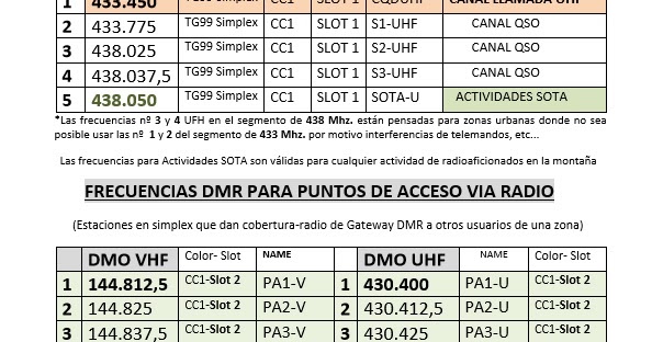 EA5AYB: UNIFICACIÓN DE USO DE FRECUENCIAS DMR EN SIMPLEX EN ESPAÑA