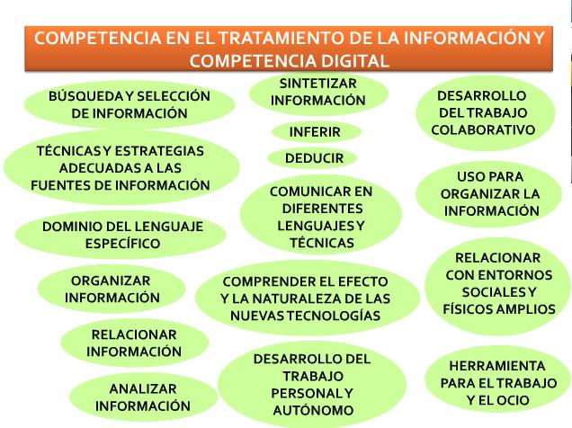 CEIBas SALZILLO (EDUCACIÓN PRIMARIA): 4. TRATAMIENTO DE LA INFOR. Y ...