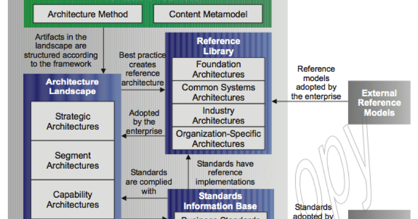Common sense applied: Enterprise Architecture, Process Improvement ...