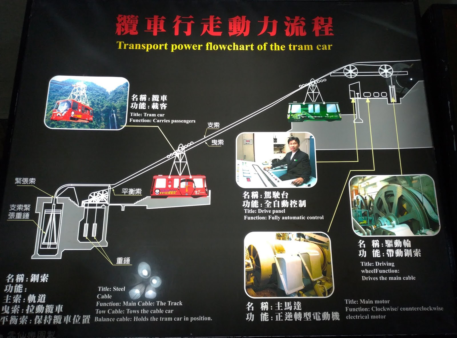 Wulai Waterfall and Cable Car 烏來瀑布和空中纜車