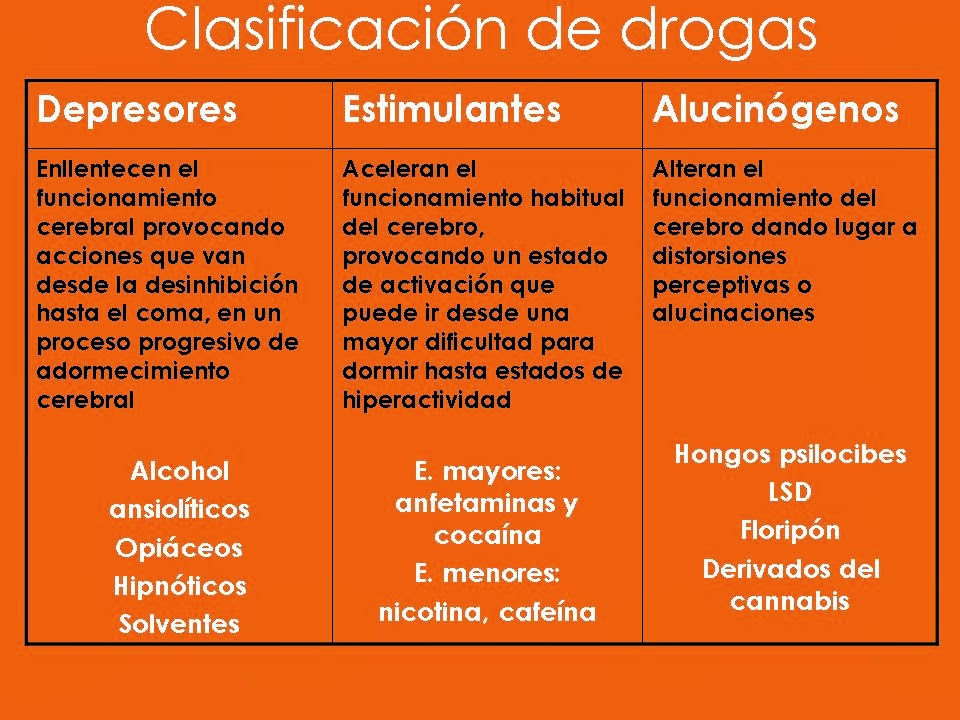 FICHAS EDUCATIVAS: FICHA:Drogadicción