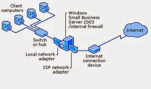 Contoh Diagram Topologi LAN Yang Menggunakan Windows Server - Berbagi Ilmu