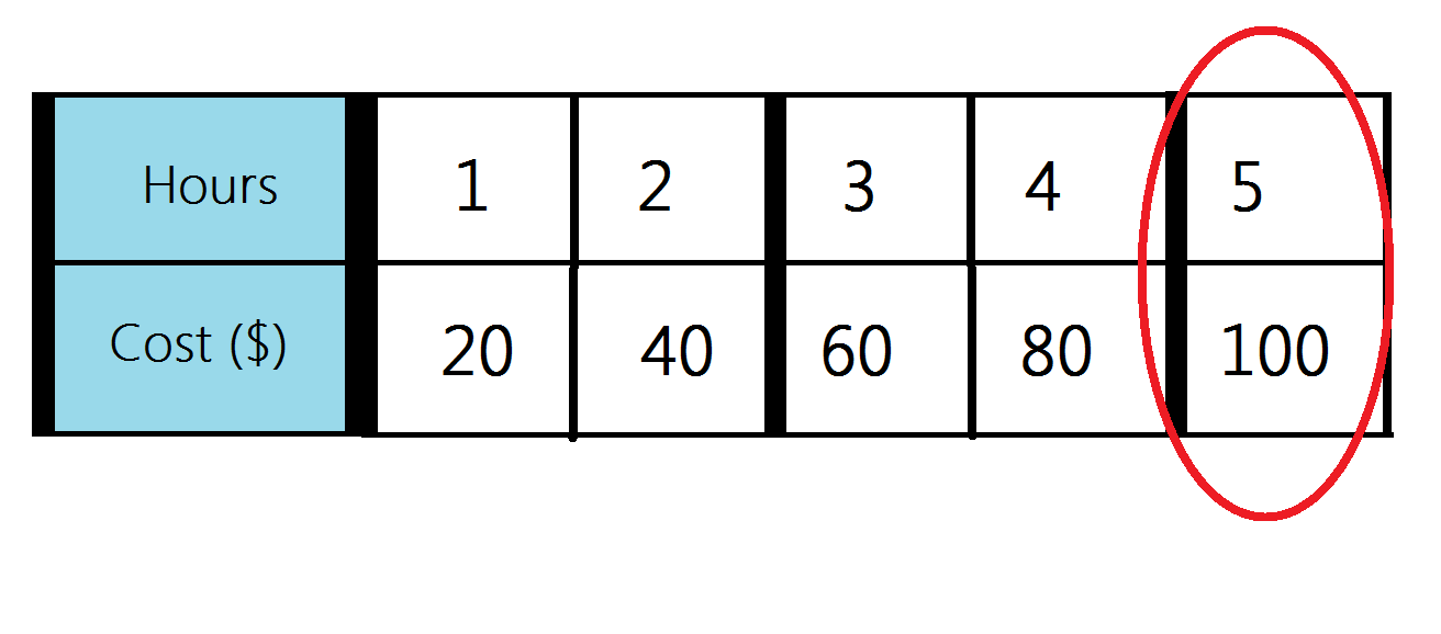 873 Math Blog (2012): Mariel's Algebra Scribepost