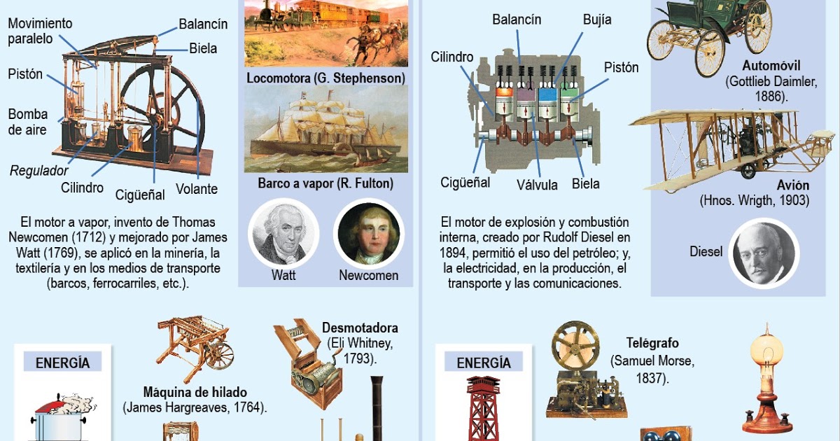 LLAMKAYNIKITA YANAPASAYKI: LA SEGUNDA REVOLUCIÓN INDUSTRIAL