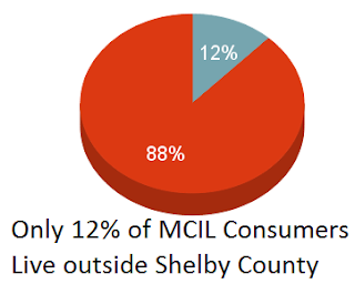 MCIL Journal: Analysis of the MCIL Federal Report