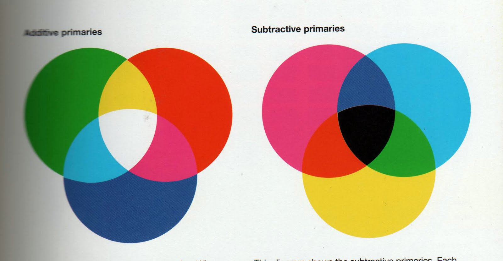Design Practice: Colour theory part one
