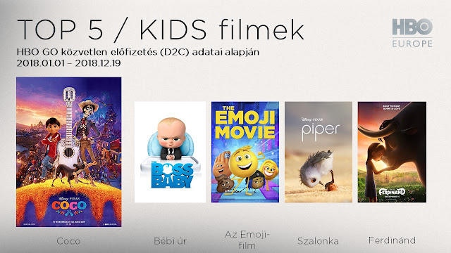 Az HBO GO Kids 2018-as statisztikája | Mentrum