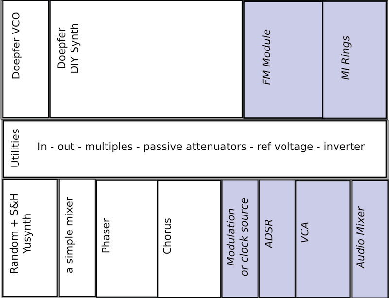 Growing your modular synthesizer for dummies: Do I really look like a ...