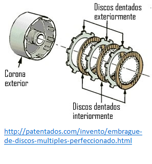 UNIVERSIDAD INTERNACIONAL DEL ECUADOR: 7.- EMBRAGUE DE DISCOS MÚLTIPLES