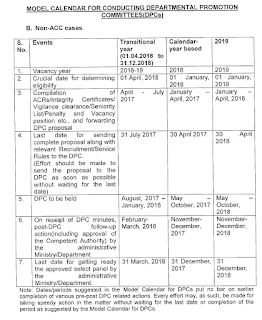 Model Calendar for DPCs - Relevant year up to which APARs are to be ...