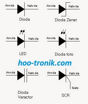 5 Jenis Dioda Dan Fungsinya - Nyolder Es
