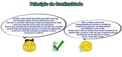 Conte Mais: Os Princípios da Contabilidade