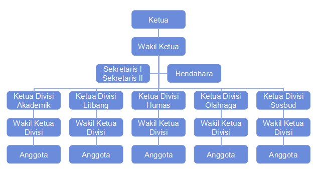 Contoh Program Kerja Osis Dalam Bentuk Tabel - Aneka Contoh