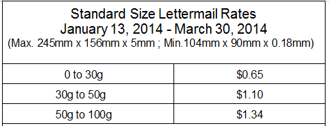 Postal History Corner: Canadian Standard Size Letter Rates : Jan. 13 ...