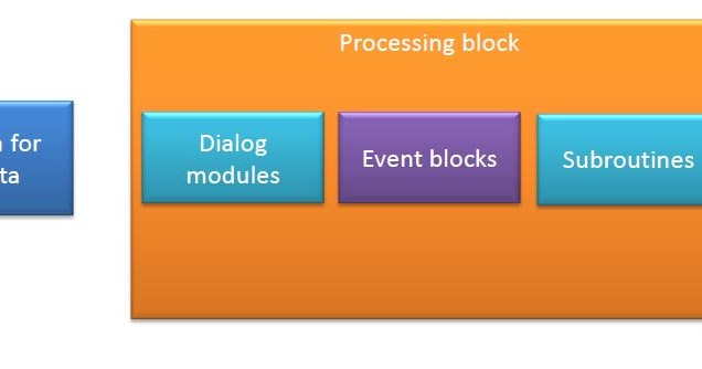 ABAP PROGRAMMING OVERVIEW