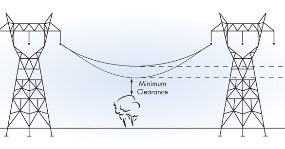 Electrical Adda : Substation Clearance