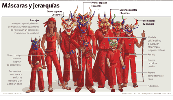 LAS HERMOSAS DANZAS DEL CALLAO | ¡ASÍ ES MI REGIÓN!