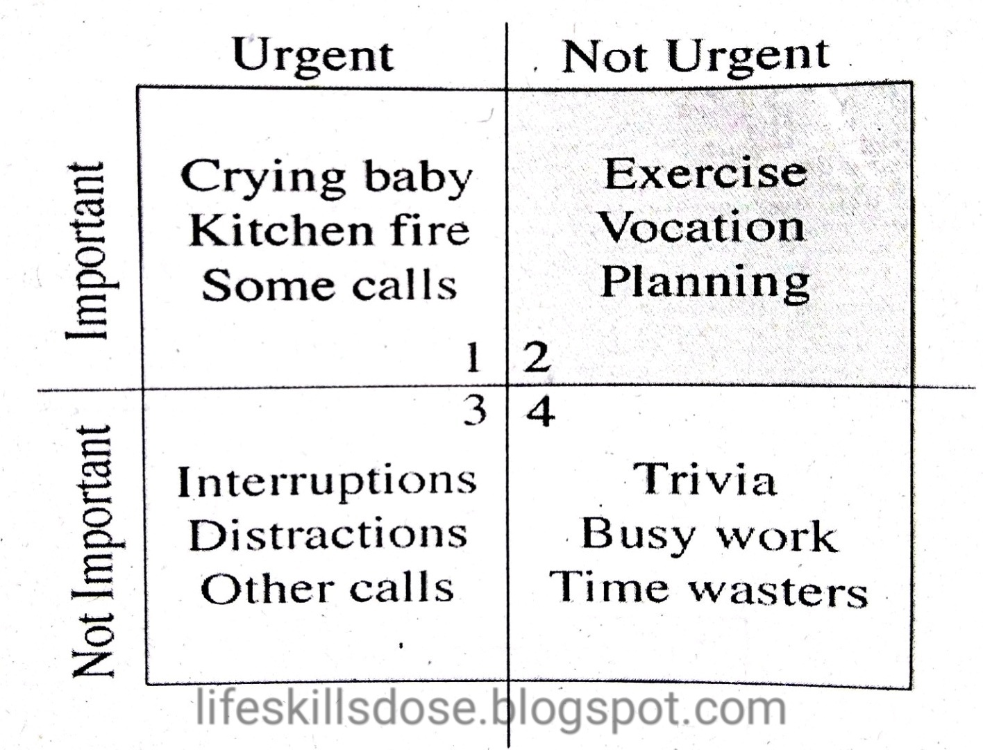 Development of life skills: Time management, How to manage time in day ...