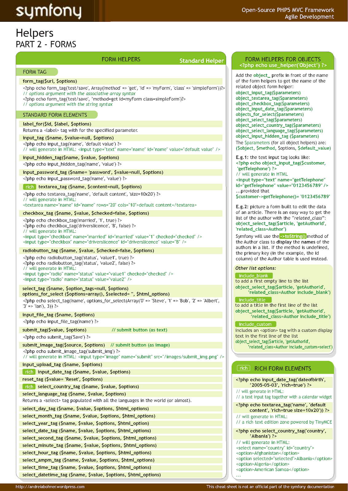 Php Majster Cheatsheet Symfony Helpers