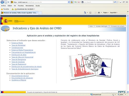 indicadores y ejes de análisis del CMBD; ICMBD | Servicio de Admisión ...