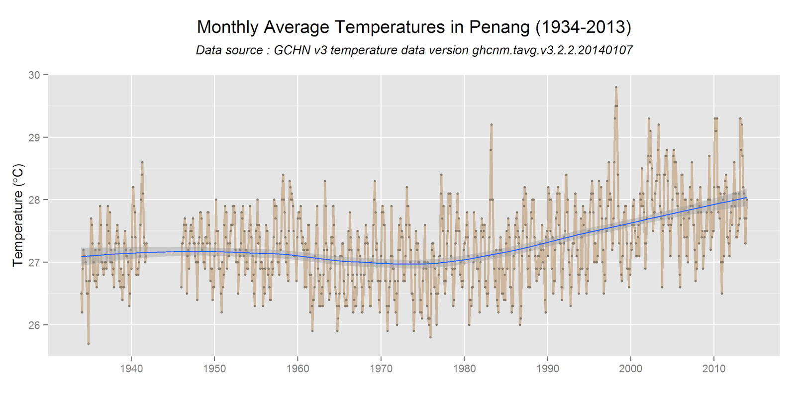 heatwave emergency if >40°C for 7 days