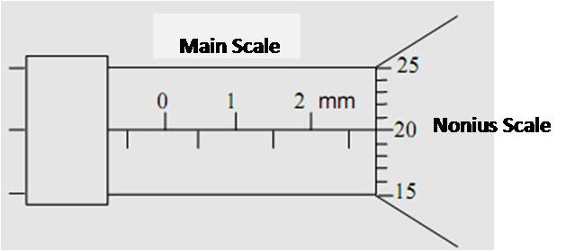 MANUSIA PEMBELAJAR AKAN MENGAJAR DENGAN HATI: MEASUREMENTS