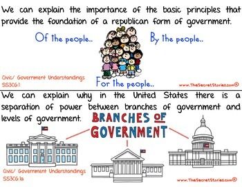 Social Studies Standards Posters for ANY State! - The Secret Stories