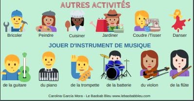 Le blog de FLE de madame Lourido: Les loisirs et passe-temps