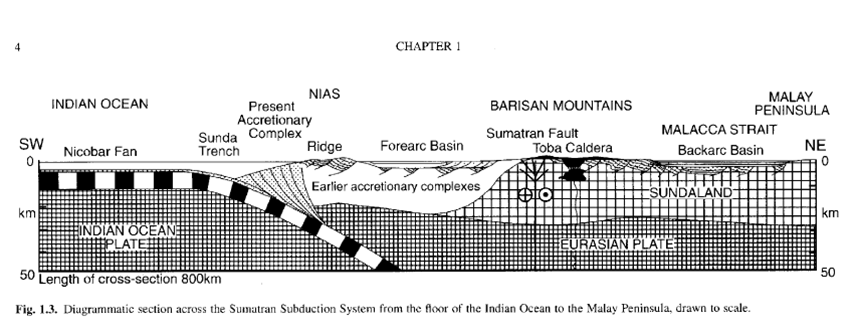 Saban Geo: TEKTONIK PULAU SUMATERA KELOMPOK 3 KELAS B (2013)