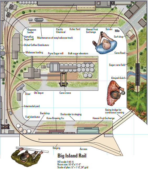 Model Railroading - PRR Irwin District: More Track Plan Ideas