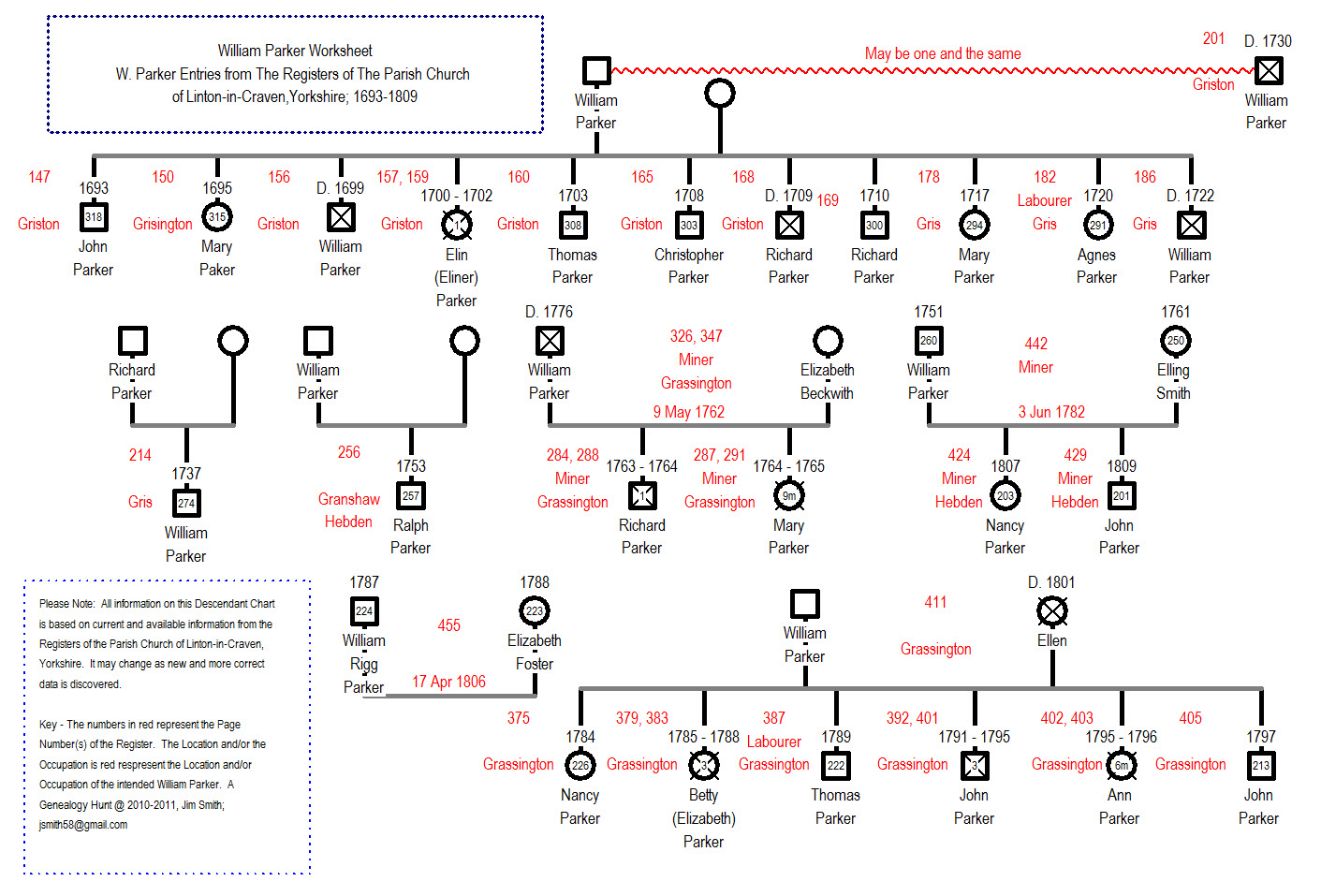 A Genealogy Hunt | Part 557p – Smith Robertson Genealogy – The Parker ...