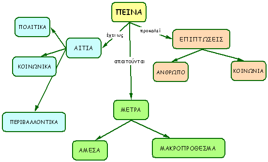 ΤΕΧΝΟΛΟΓΙΑ ΣΤΟ ΣΥΓΧΡΟΝΟ ΣΧΟΛΕΙΟ