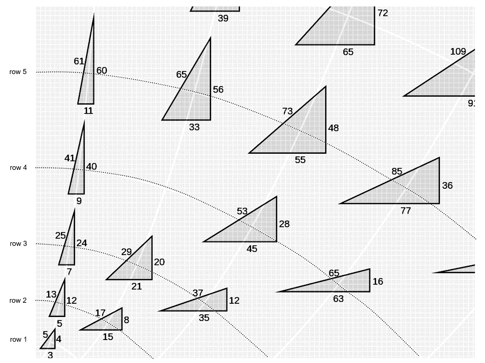 MEDIAN Don Steward mathematics teaching: pythagorean triples