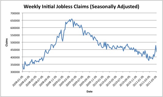 Corrections: Page One: Weekly Initial Jobless Claims - May 12th Release