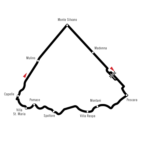 V8/Blog: Circuito di Pescara - Camera car #2