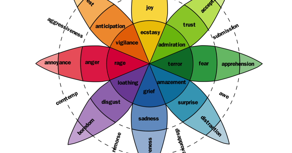 El Refugio de la Brujita: Great Wheel of the Year - Spirit Colors