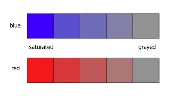 Watercolors by Jim Oberst Blog: Artist Tip #10 - Color as a Design Element