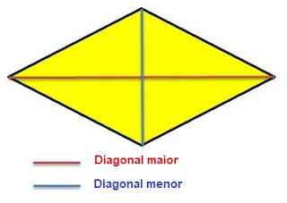 Cantinho da Matemática: Área do losango