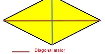 Cantinho da Matemática: Área do losango
