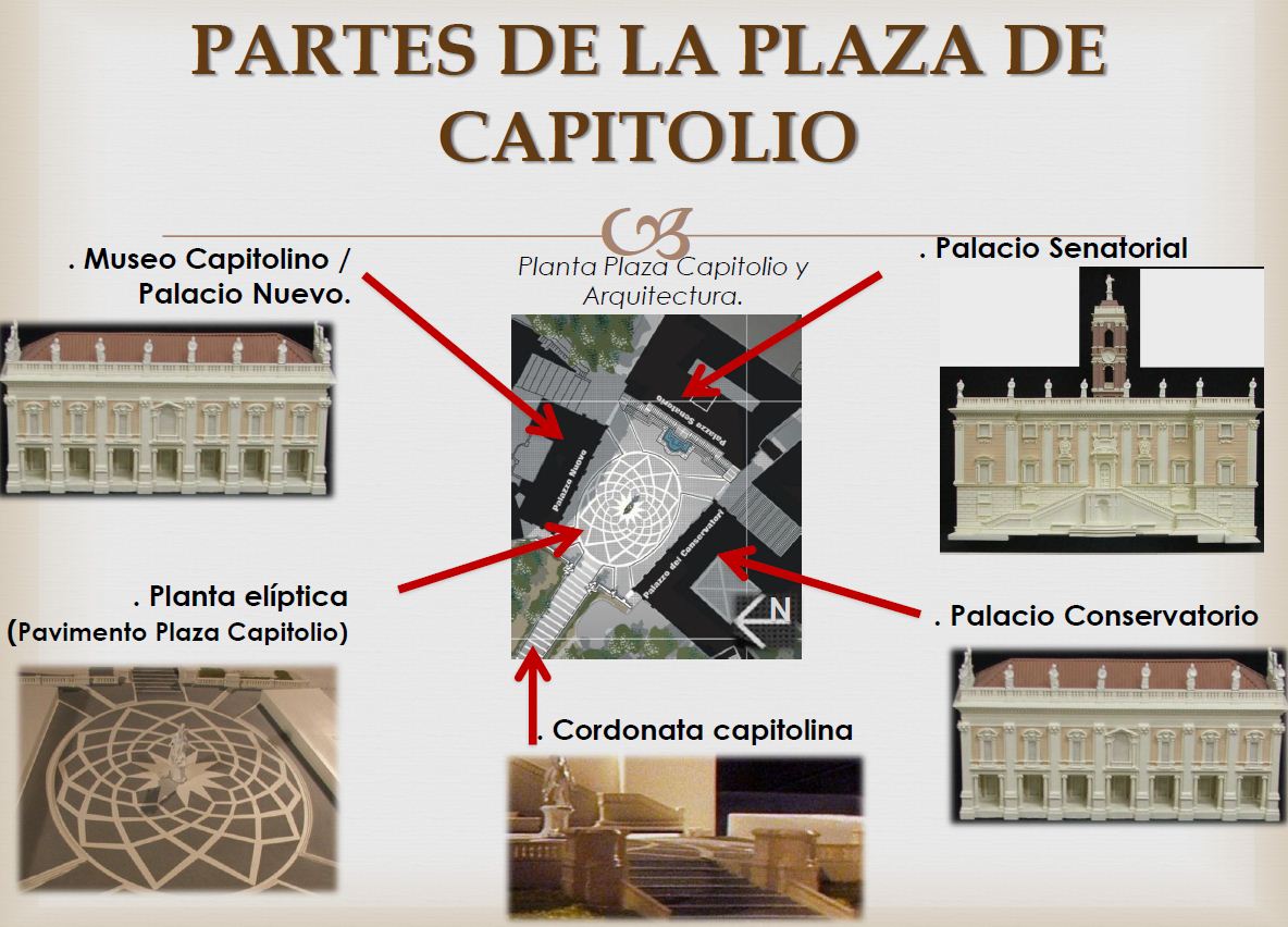 APUNTES - REVISTA DIGITAL DE ARQUITECTURA: Infografías : La Plaza de ...